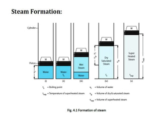 Properties of Steam | PPT