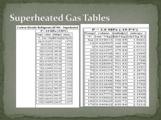 properties of steam | PPTX
