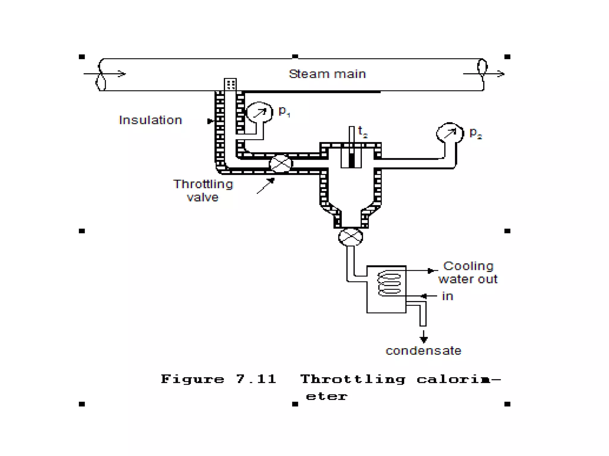 Throttling calorimeter | PPT