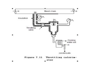 Throttling calorimeter | PPT