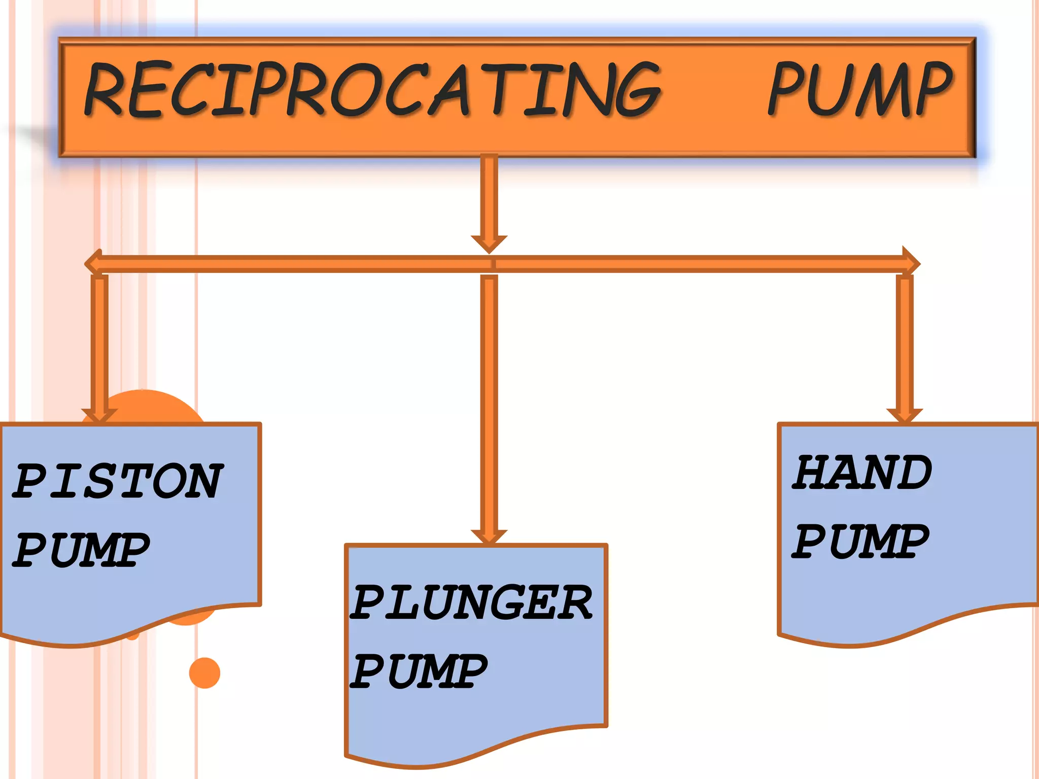 Reciprocating pump | PPTX