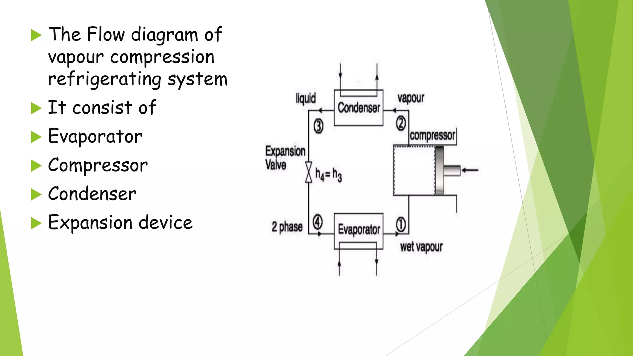 EME Refrigeration and air conditioning | PPTX