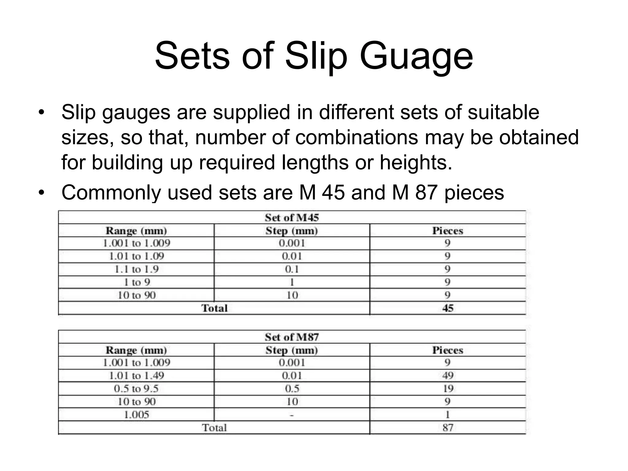 SLIP GUAGE | PPTX