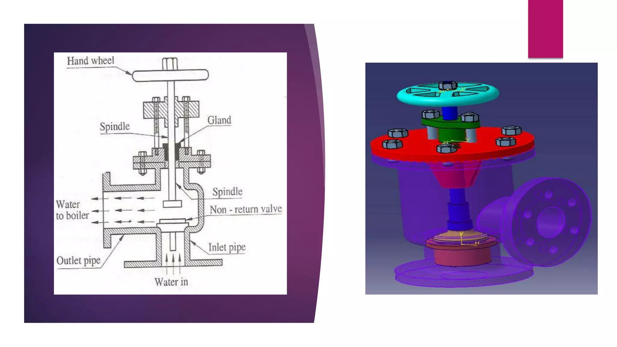 Feed Check Valve ppt | PDF