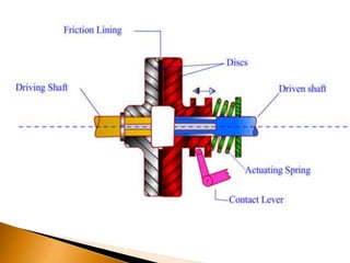 Disc Clutch (Single Plate Clutch) EME | PPTX | Auto Technology | Automotive