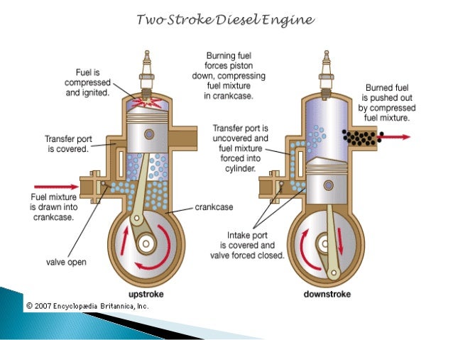 I.C.ENGINE PPT