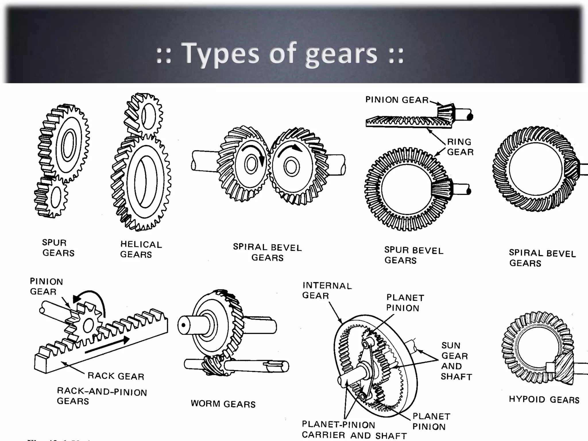 mechanical engineering transmission of motion and power | PPTX