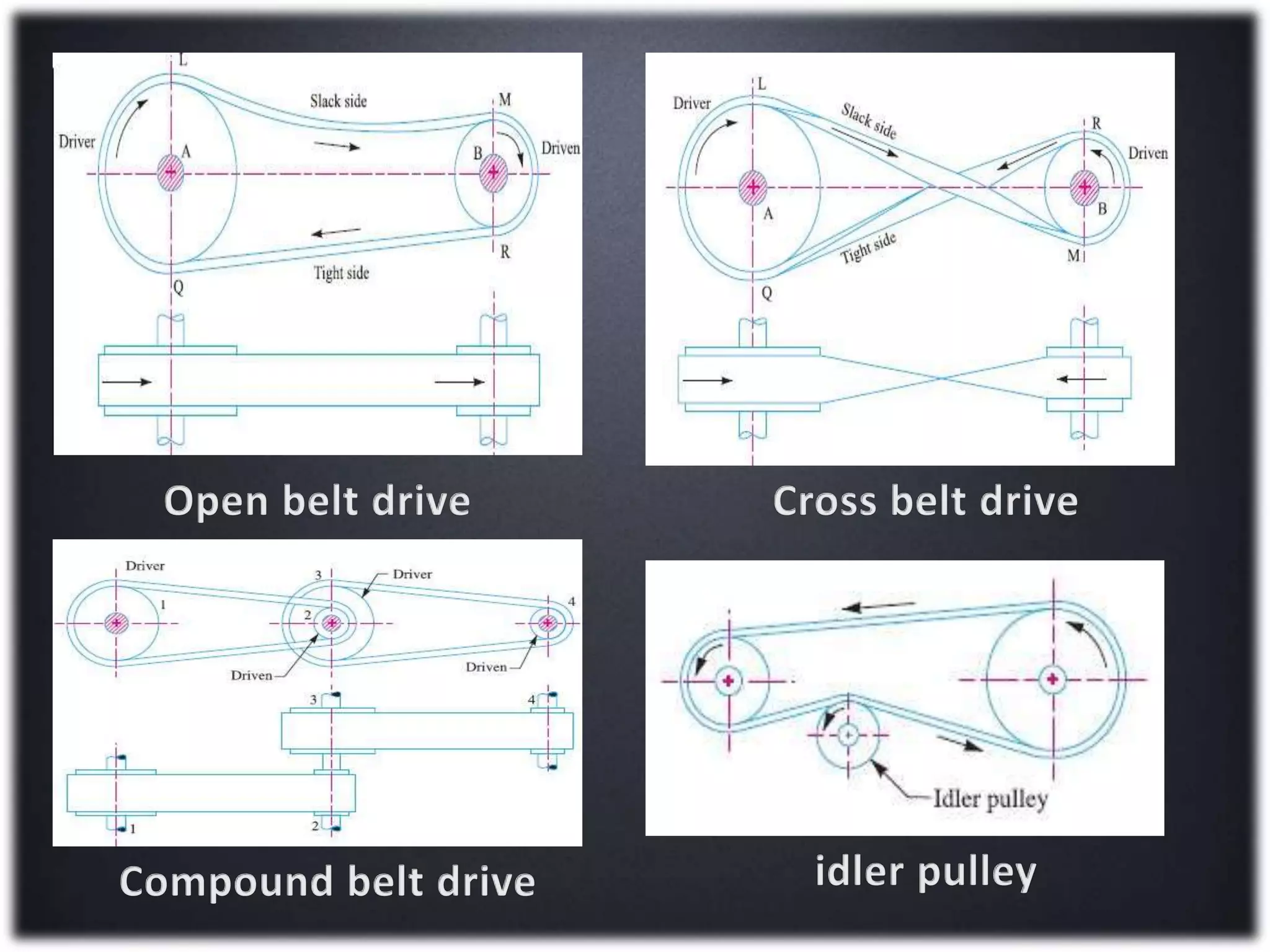 mechanical engineering transmission of motion and power | PPTX