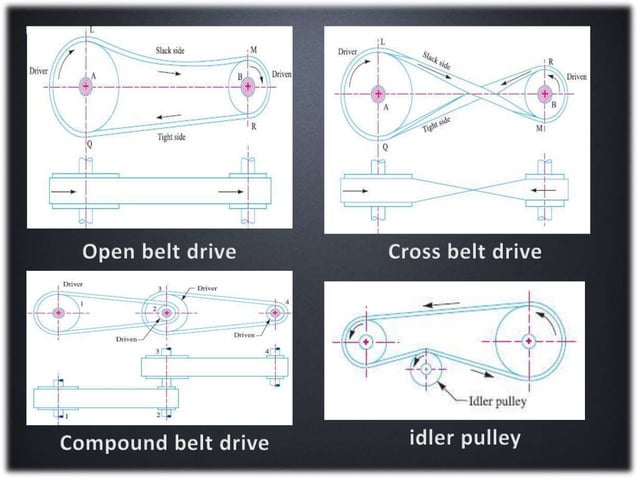mechanical engineering transmission of motion and power | PPTX