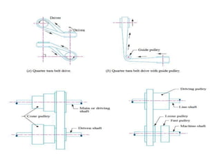 mechanical engineering transmission of motion and power | PPTX