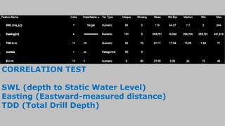 Model Optimal Drilling Location (MODL) | PPT