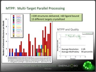 Emerald bio nollert_pegs_draft_v4.3 | PPTX