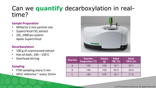 Optimization of the Decarboxylation Reaction in Cannabis Extract | PPTX