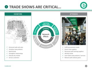 Emerald Expo Investor Presentation September_2017 | PPT
