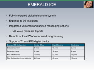 Emerald Ice New 7 20 Link Flv | PPT