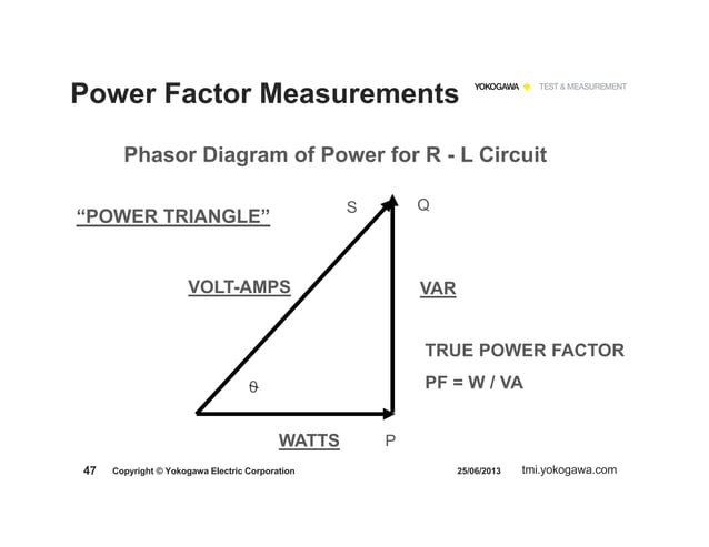 Emerald Training - Fundamentals of Electrical Power Measurement.pdf