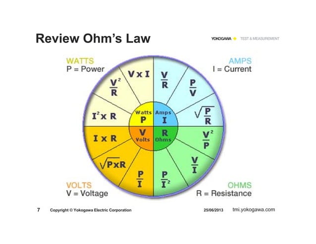 Emerald Training Fundamentals Of Electrical Power Measurement Pdf