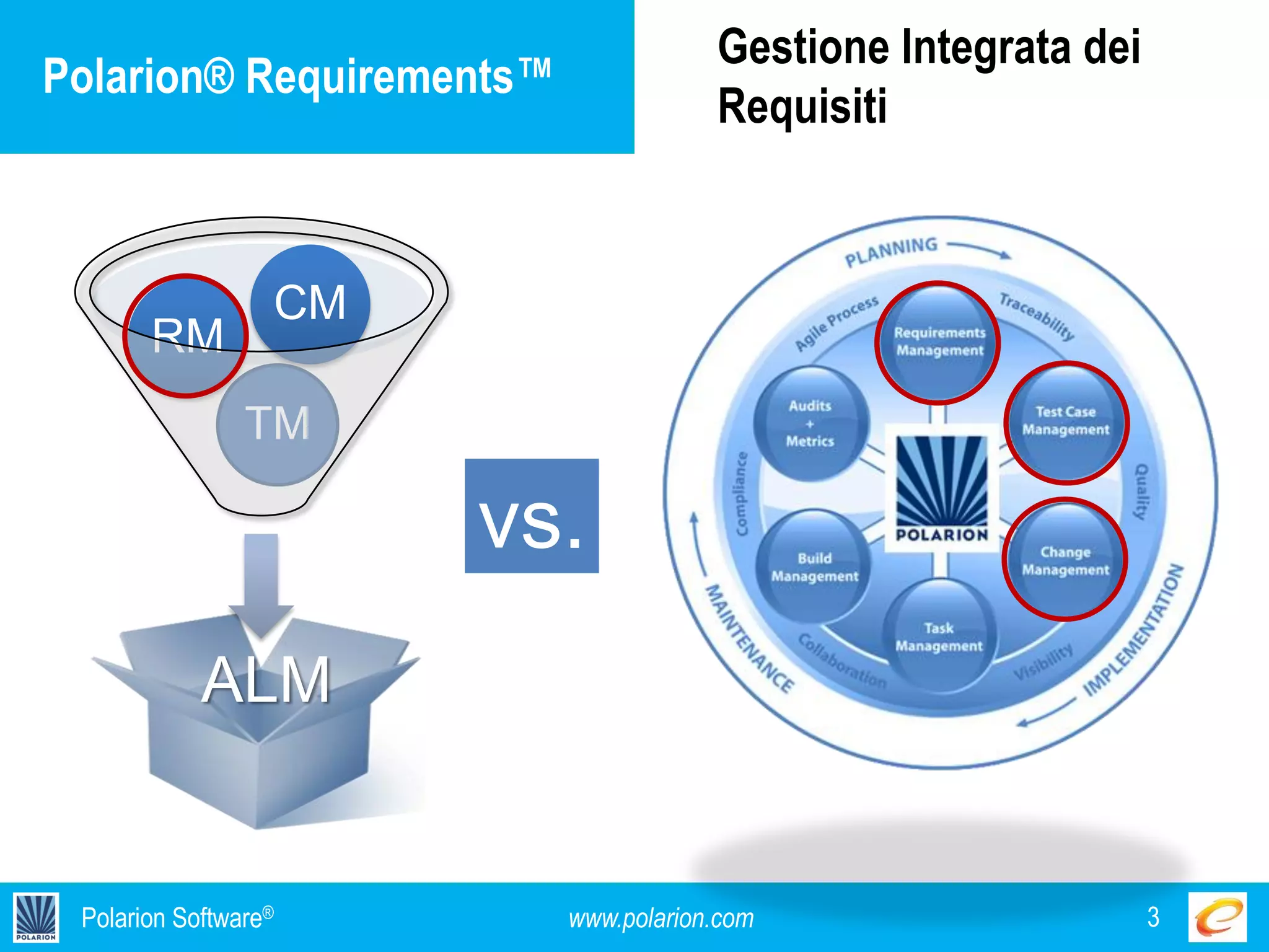 Polarion Requirements - demo web | PDF