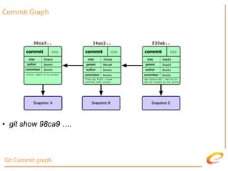 Emerasoft Git quickstart | PPT