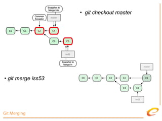 Emerasoft Git quickstart | PPT