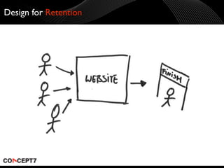 Emerce Eday09 'design for retention' - Stefan Wobben, Concept7 | KEY