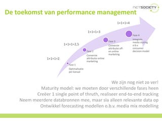 De toekomst van performance management | PPT