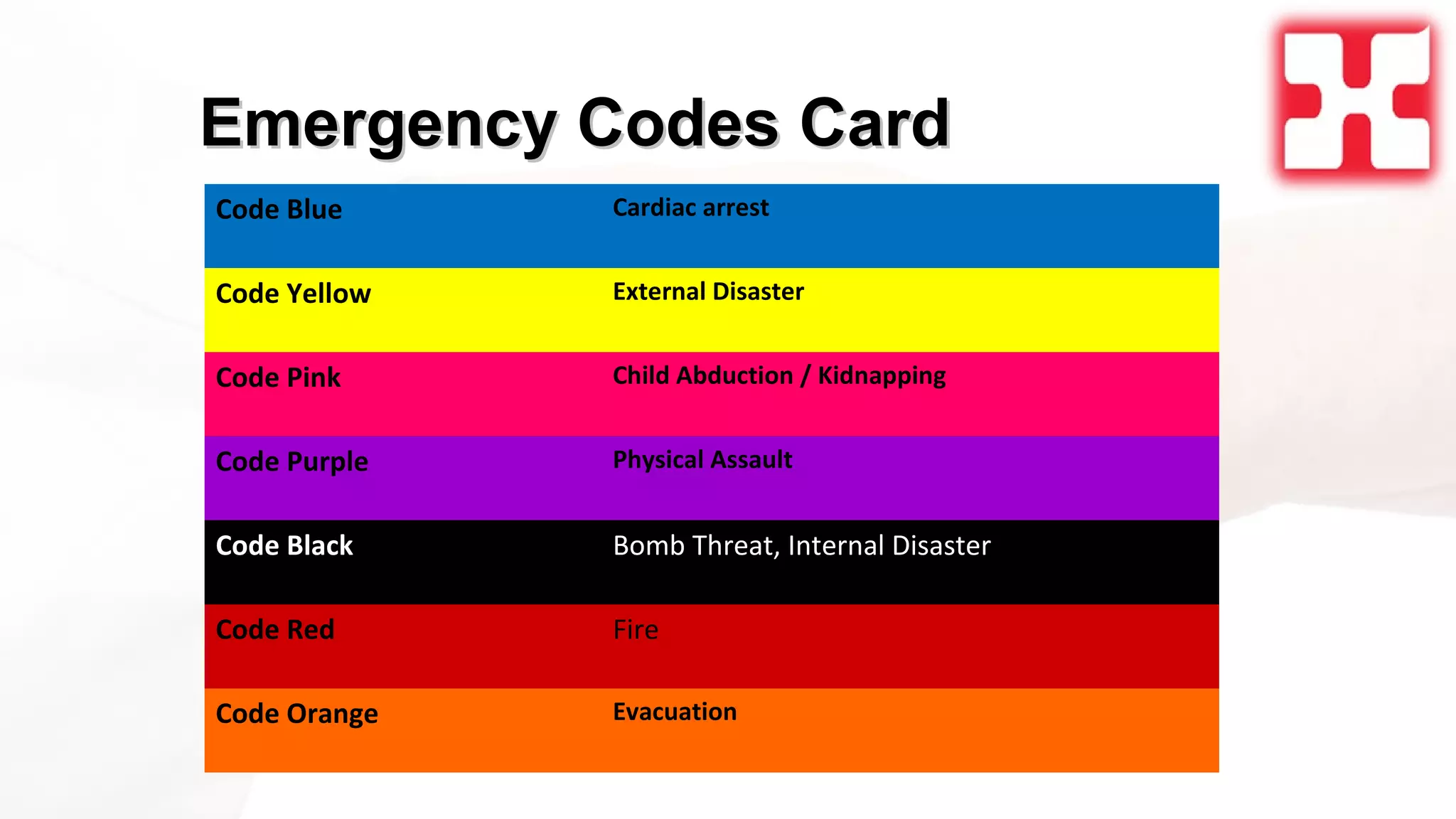 Emerg codes 1 | PPT