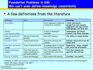 Emergence and Growth of Knowledge and Diversity in Hierarchically ...