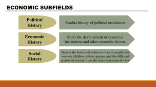 Emergence-of-the-social-science-disciplines-W4.pptx