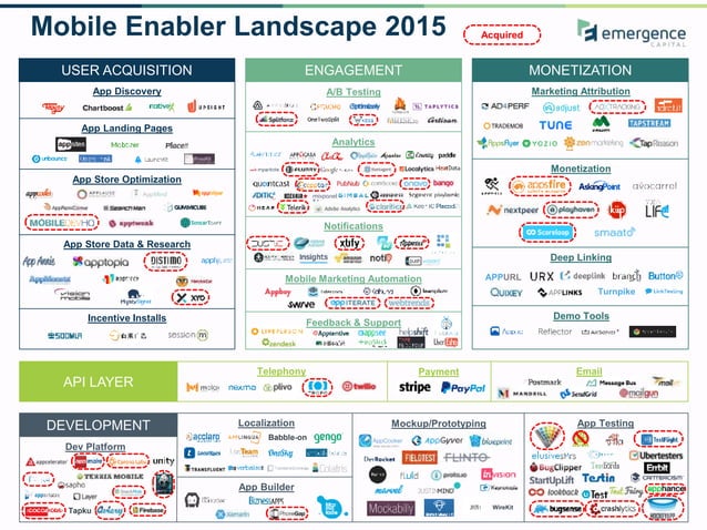 Emergence Capital Mobile Enabler Landscape 2015 | PPT