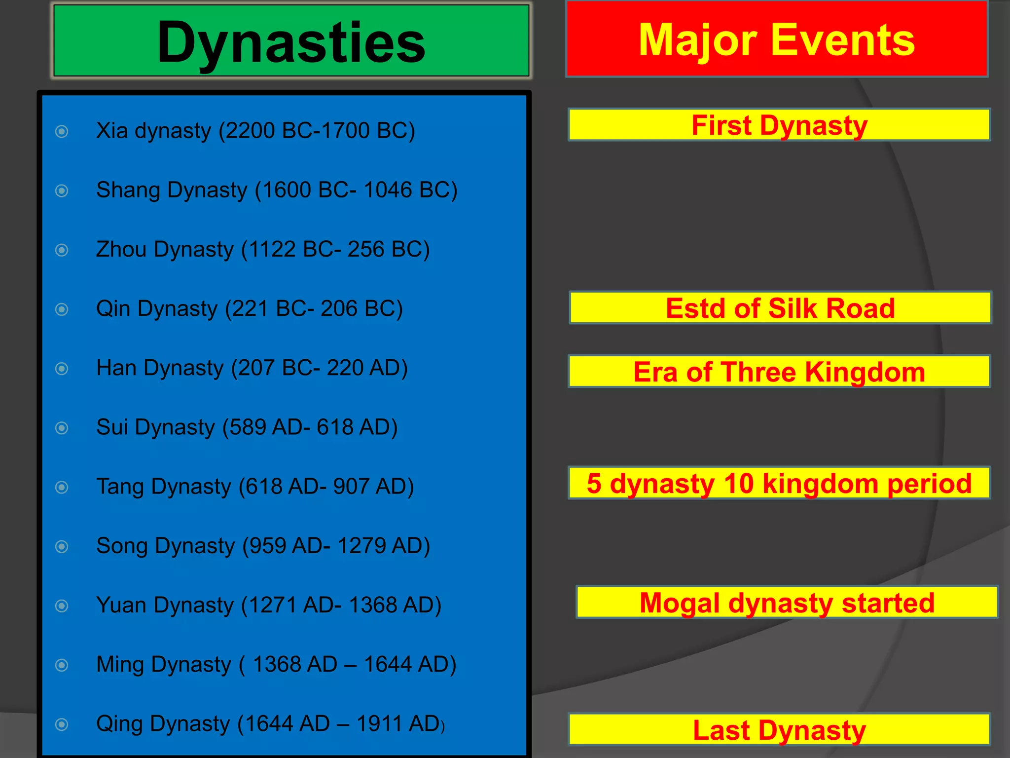 Emergence of china as a global power | PPTX
