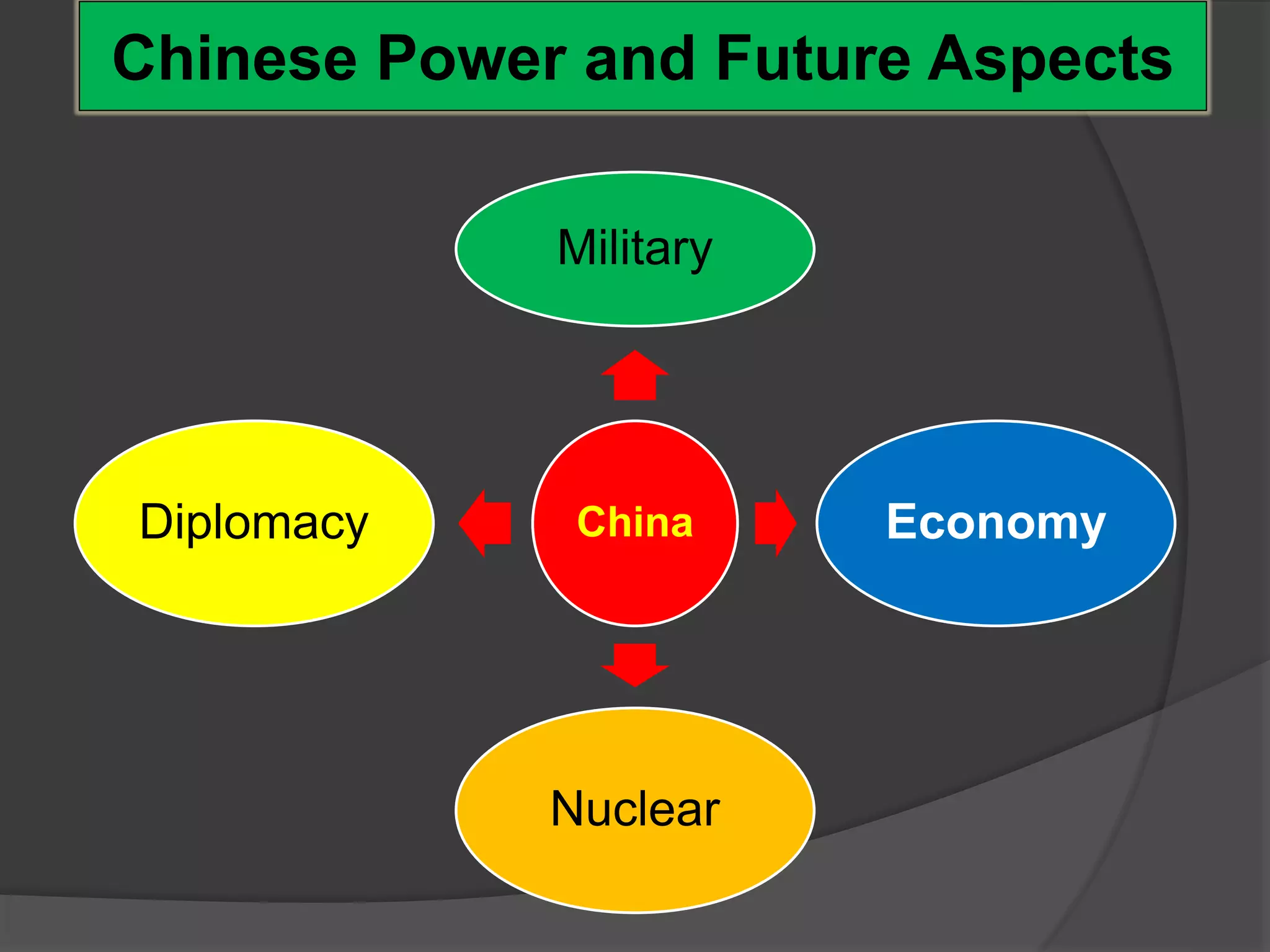 Emergence of china as a global power | PPTX
