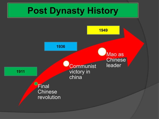 Emergence of china as a global power | PPTX | Asia Travel | Travel ...