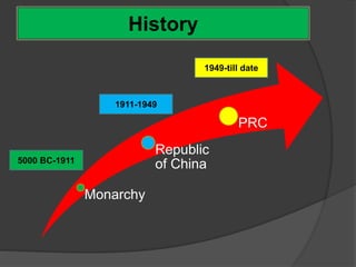 Emergence of china as a global power | PPTX