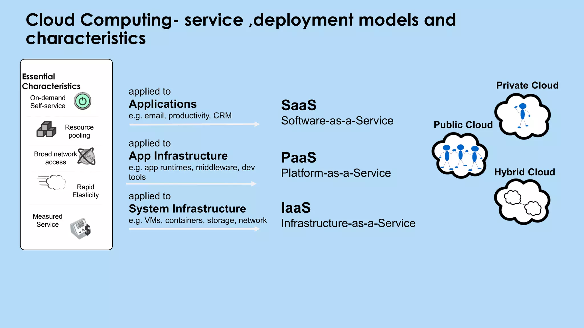 Emergence of cloud computing and internet of things an overview | PDF