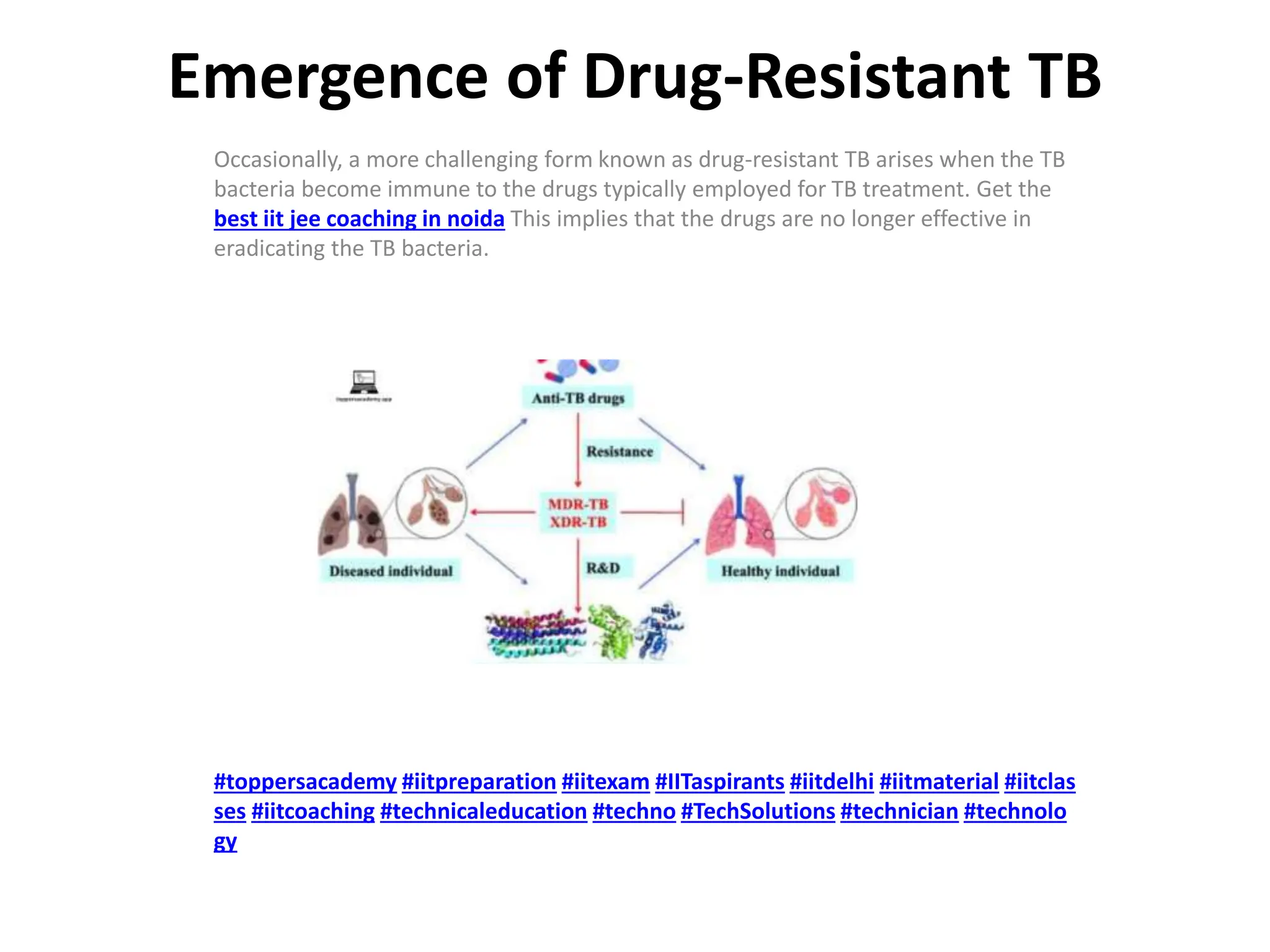 Emergence of Drug-Resistant TB.pptx | Lung and Respiratory Health | Diseases and Conditions
