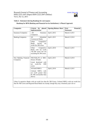 Emergence of international financial reporting standard in india ...