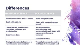 Emergence of Social Sciences.pptx