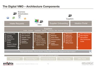Emergence of the Digital VMO - be ready for multi-sourcing BIG scale ...