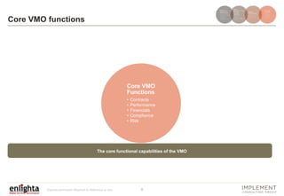 Emergence of the Digital VMO - be ready for multi-sourcing BIG scale ...