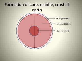 EMERGENCE OF THE FIRST LIVING CELL [Autosaved].pptx