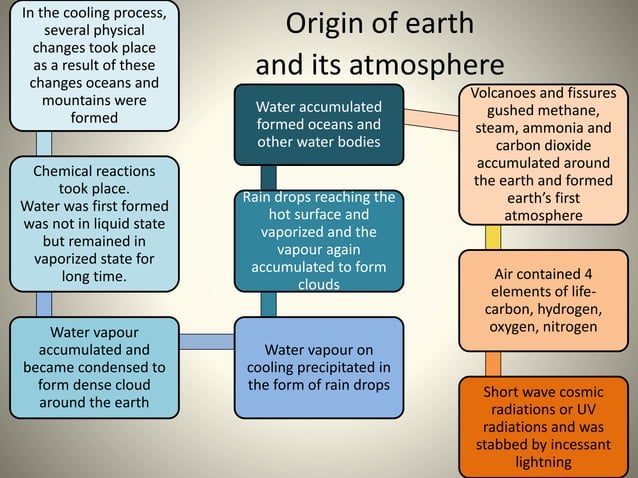 EMERGENCE OF THE FIRST LIVING CELL [Autosaved].pptx