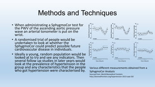 Emergence of the SphygmoCor | PPT