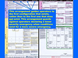 Emergencies | PPTX