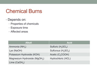 Emergencies and Management of Trauma | PPTX