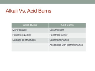 Emergencies and Management of Trauma | PPTX