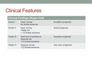 Emergencies and Management of Trauma | PPTX