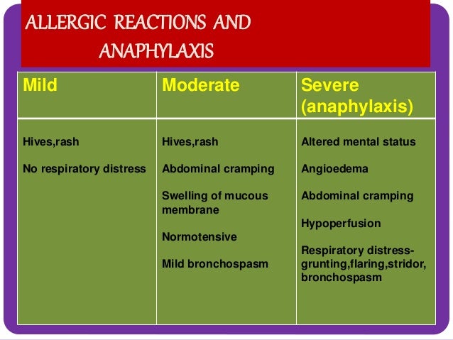 Emergencies management in office practice puja fianlllll