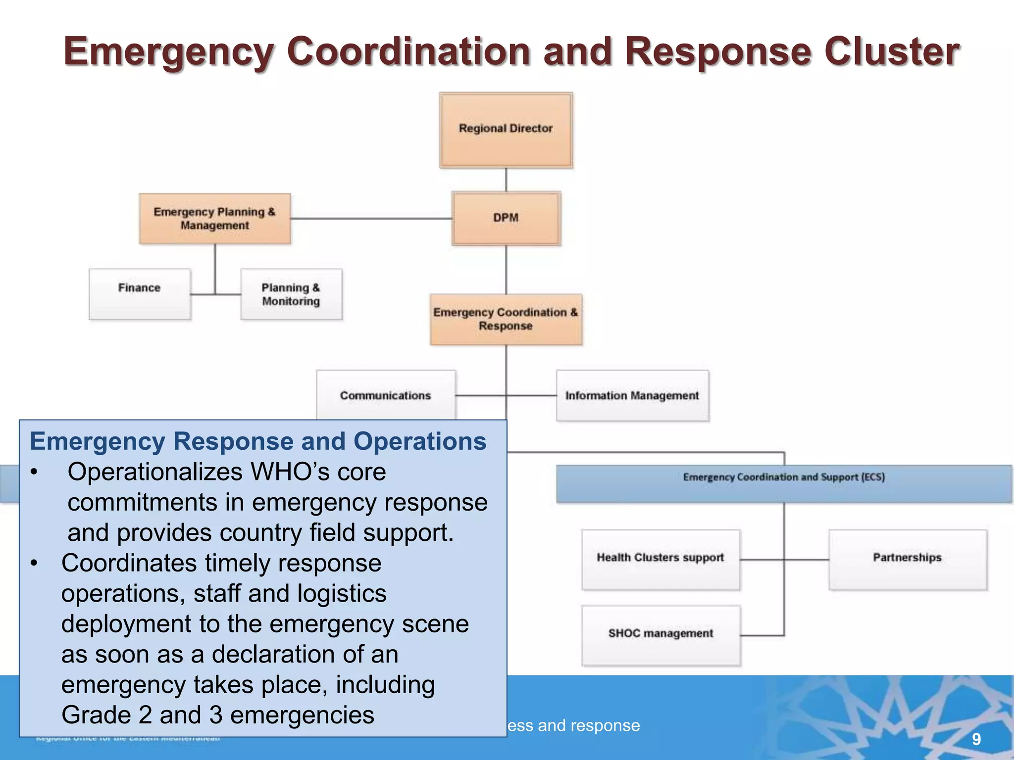 Progress on emergency preparedness and response | PPTX