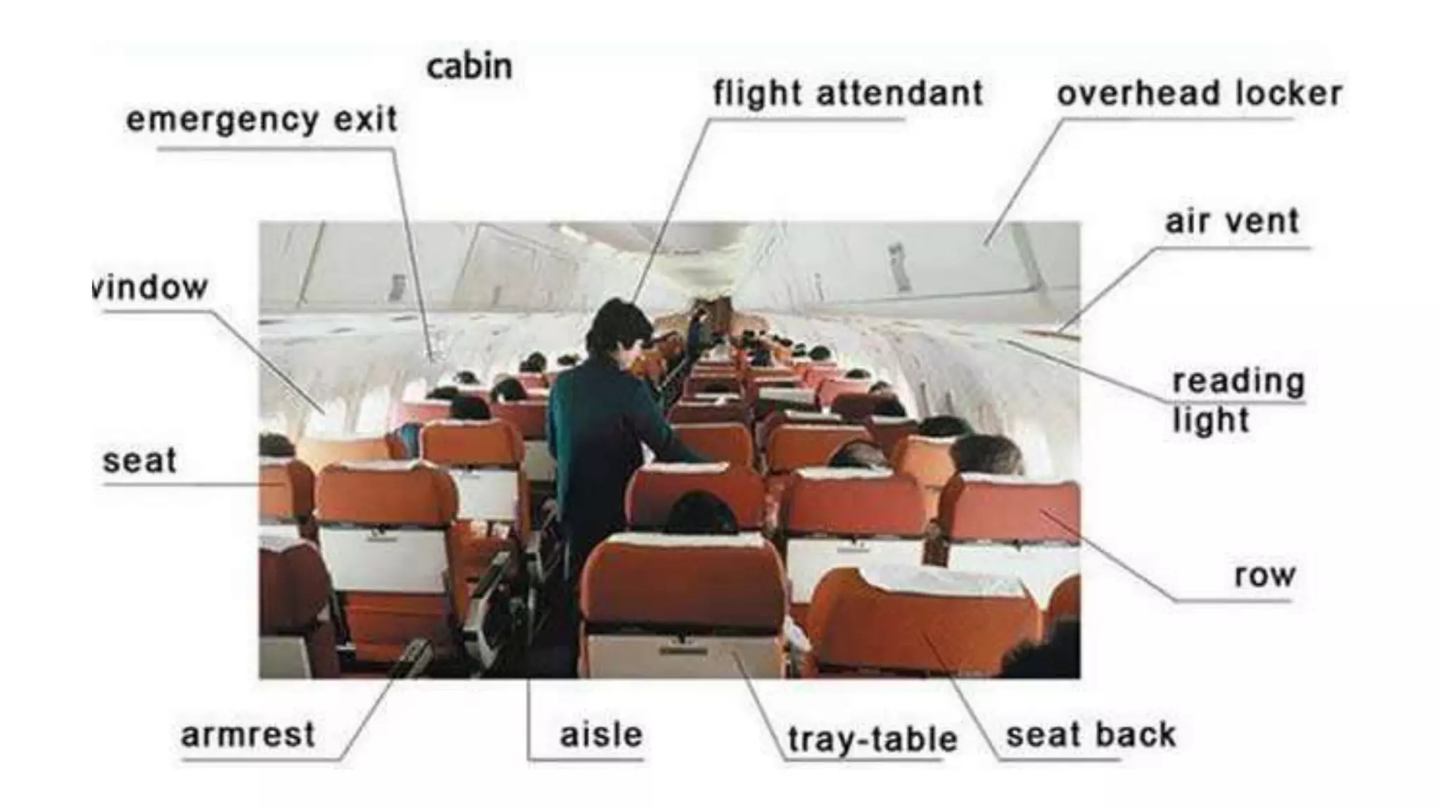 Airplane Vocabulary | PPTX